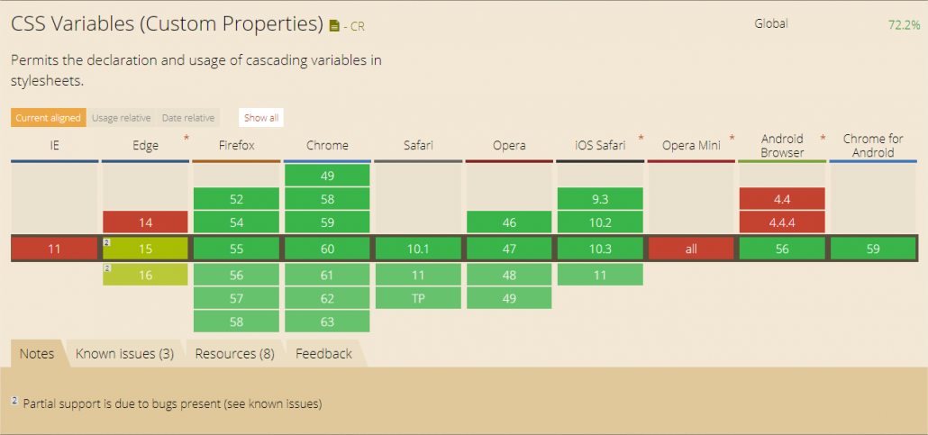 CSS Custom Properties - should you be using them? | Full Stack Media
